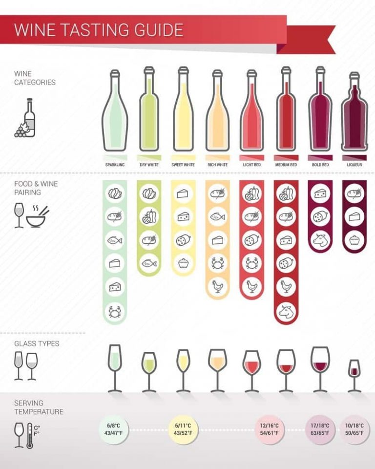 Sensory Guide to Wine - WinePros
