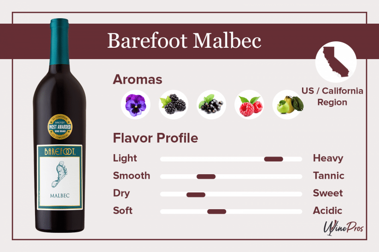 Colores del Sol Malbec Review (2025) - Should You Try It?