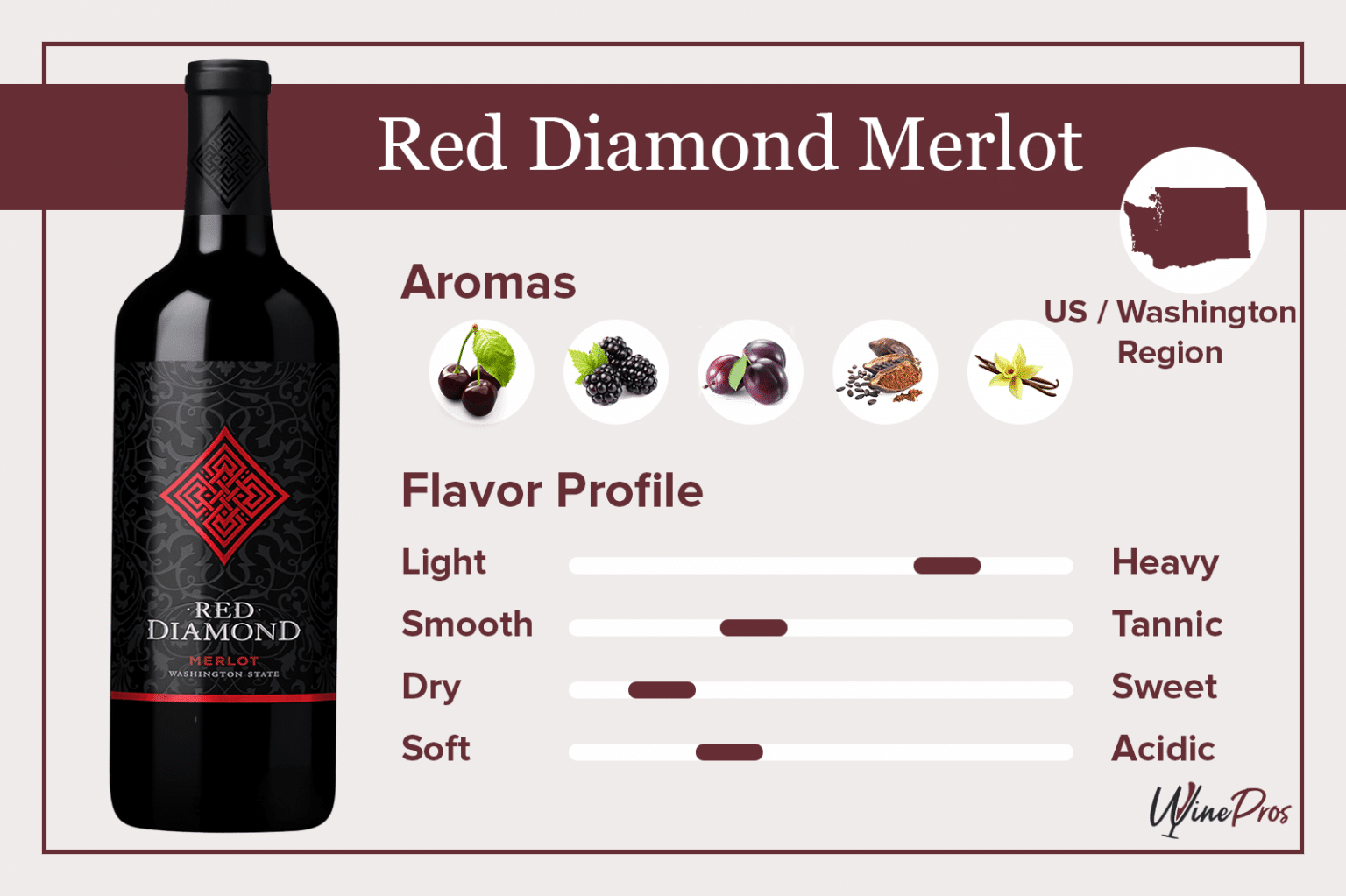 Josh Cellars Merlot Review (2022) - WinePros