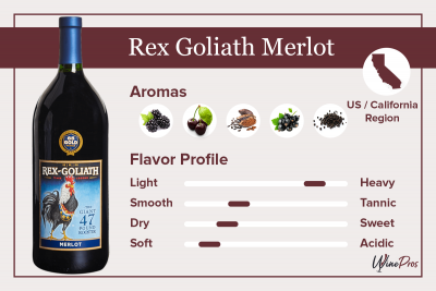 Rex Goliath Merlot Review (2025) - Should You Try It?
