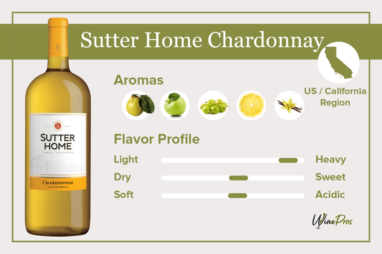 Sutter Home Chardonnay Review (2023) - Is It Worth Trying?