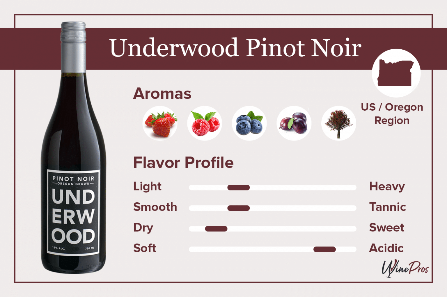 Dreaming Tree Pinot Noir Review (2025) - Should You Try It?