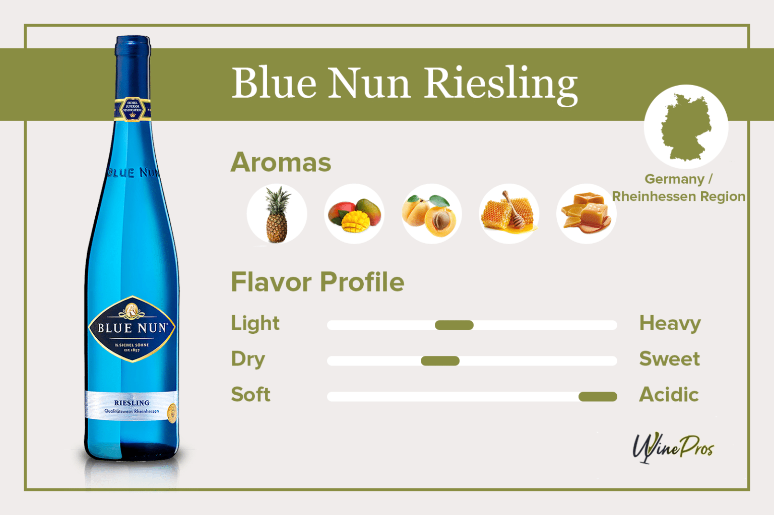 Blue Nun Riesling Review (2023) - Worth The Price Tag?