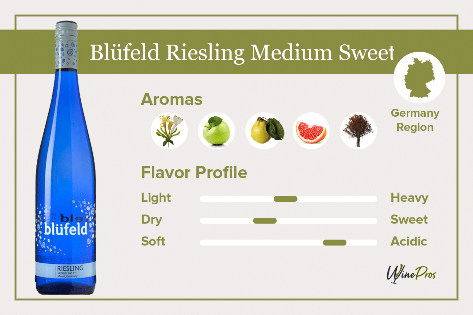 Blue Nun Riesling Review (2023) - Worth The Price Tag?