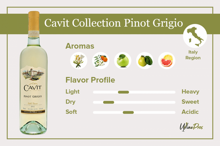 Cavit Collection Pinot Grigio Review (2022) - A Must-Try?