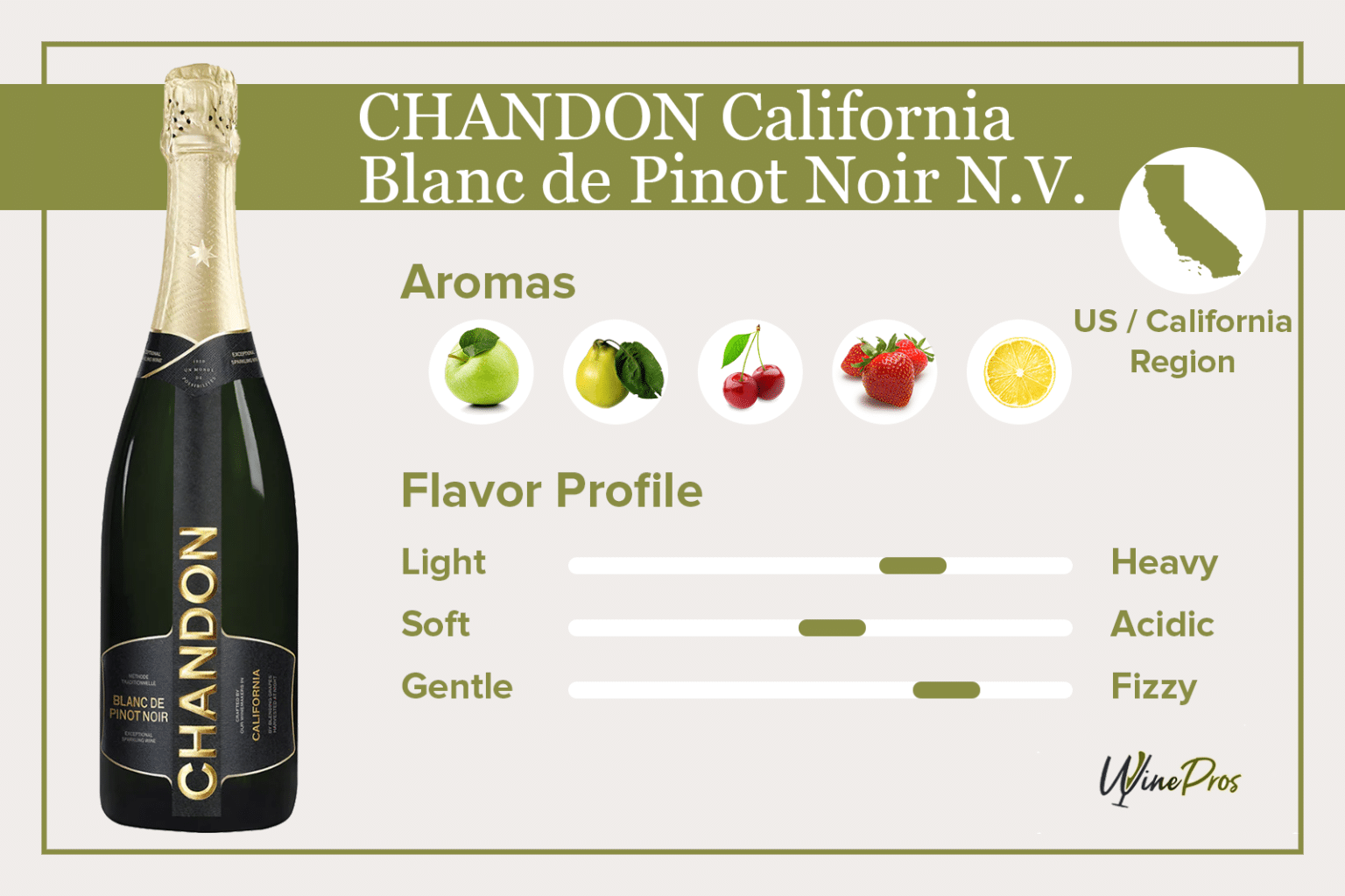Chandon California Blanc de Pinot Noir Review (2025)