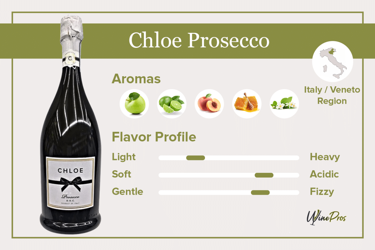 Ruffino Prosecco Review (2025) - Is It Worth Trying?