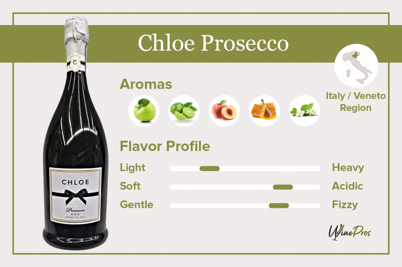 Ruffino Prosecco Review (2025) - Is It Worth Trying?