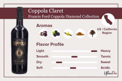Coppola Claret Review (2022) – Francis Ford Coppola Diamond Collection - WinePros