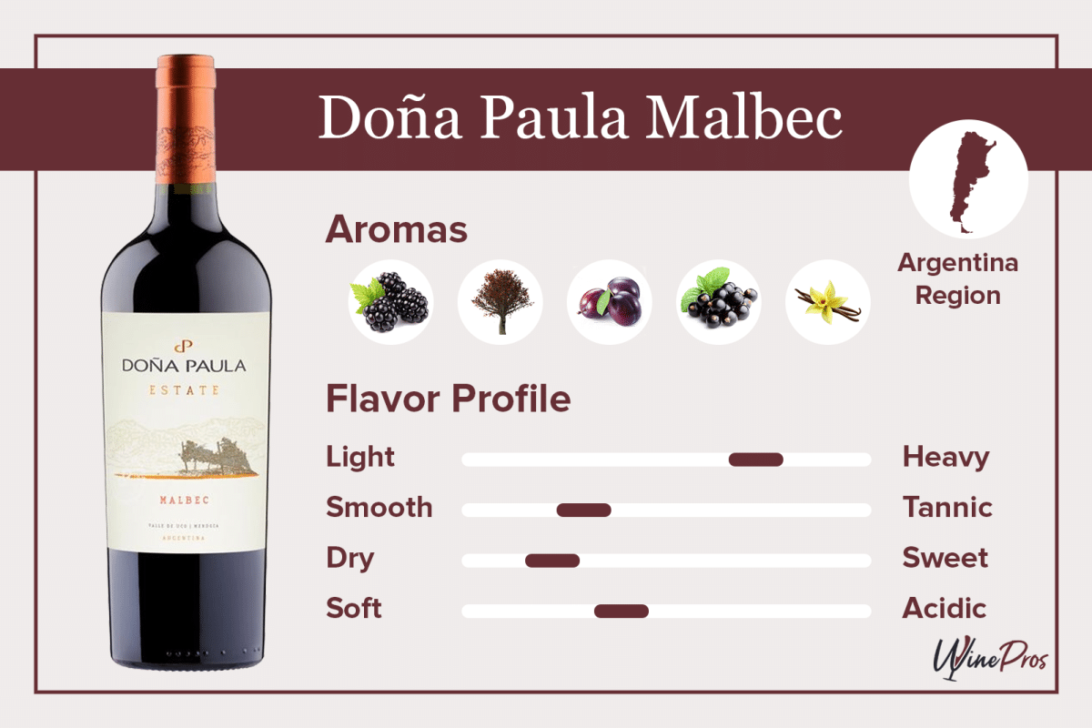 Doña Paula Estate Malbec Review (2022) - WinePros