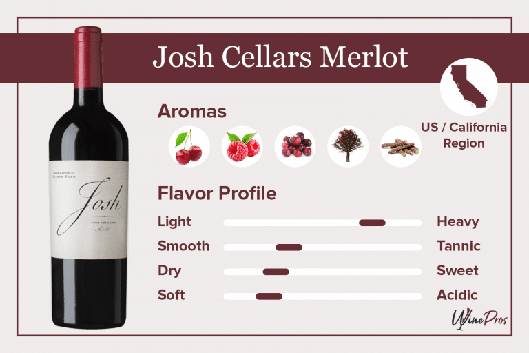 Duckhorn Merlot Review (2025) - Napa Valley - WinePros