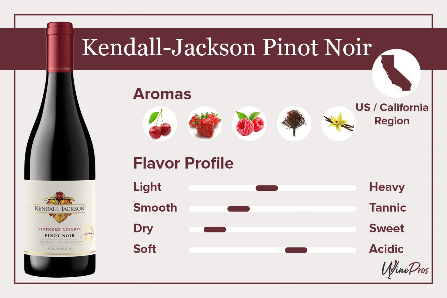 Kendall-Jackson Pinot Noir Review (2022) - Vintner’s Reserve - WinePros