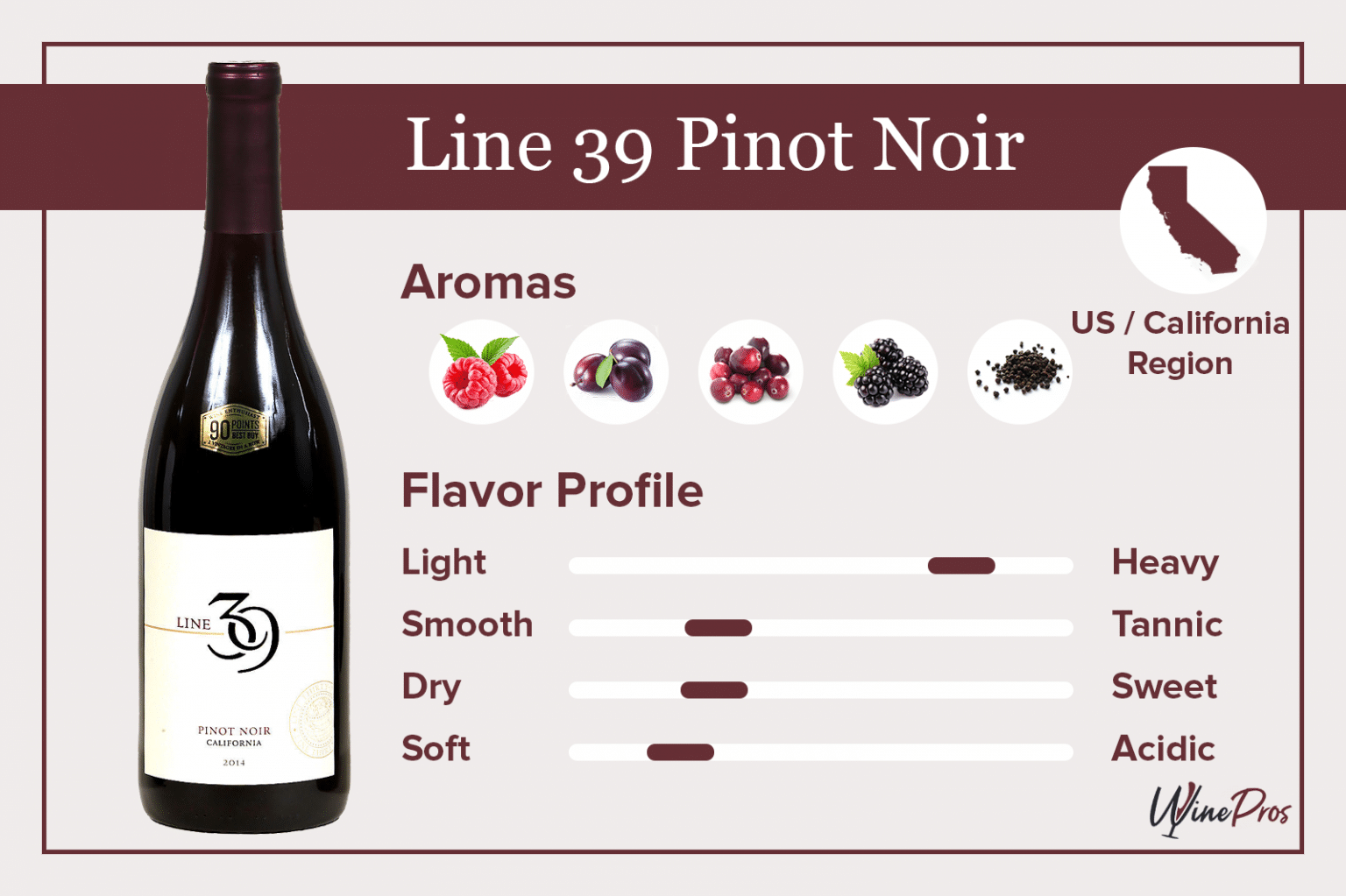 Line 39 Pinot Noir Review (2023) - Should You Try It?