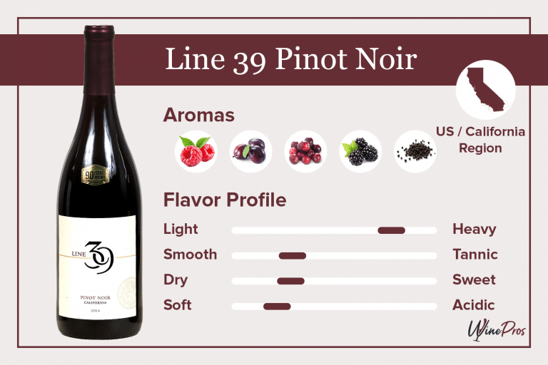 Line 39 Pinot Noir Review (2023) - Should You Try It?