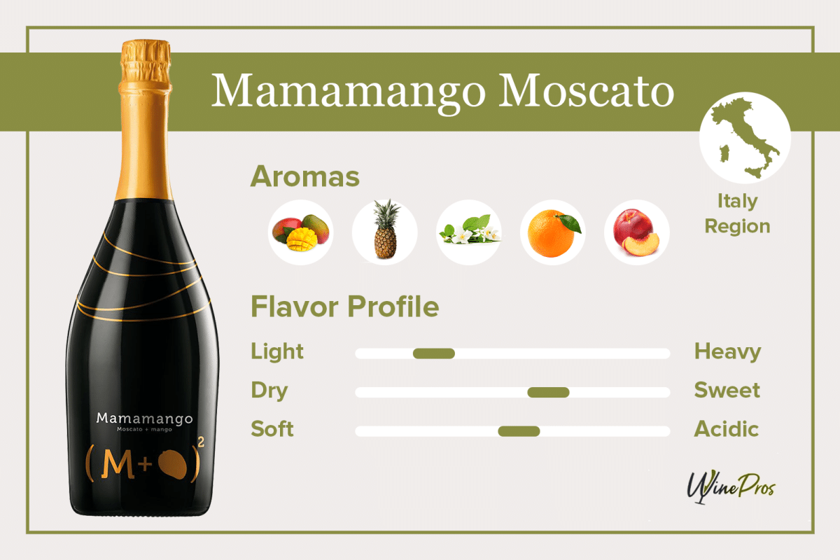 Mamamango Moscato Review (2023) - Is It Worth Trying?