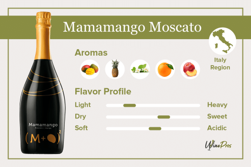 Mamamango Moscato Review (2023) - Is It Worth Trying?