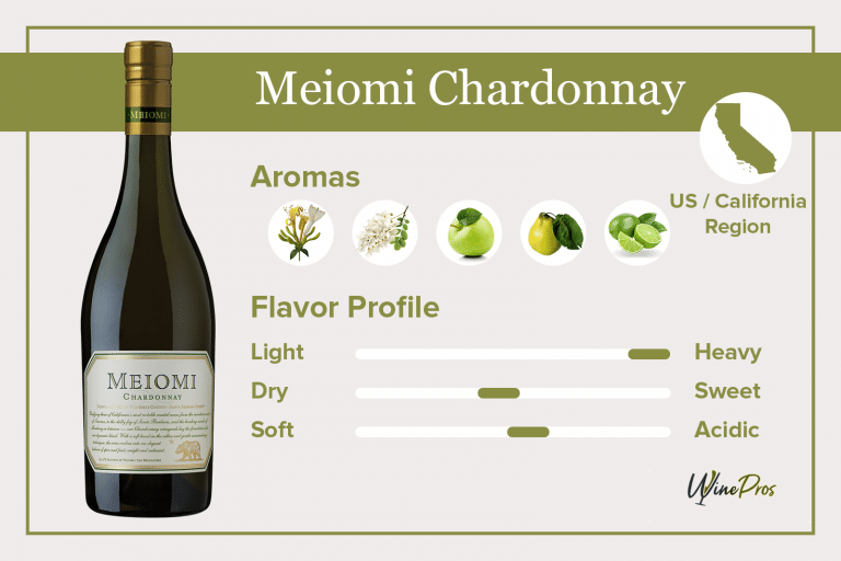 Meiomi Chardonnay Review (2023) - Worth The Price Tag?