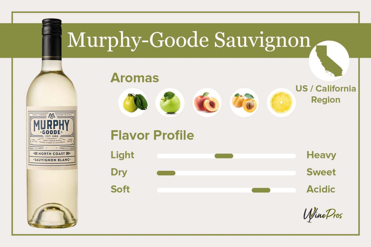 Murphy-Goode Sauvignon Blanc Review (2025) - The Fumé