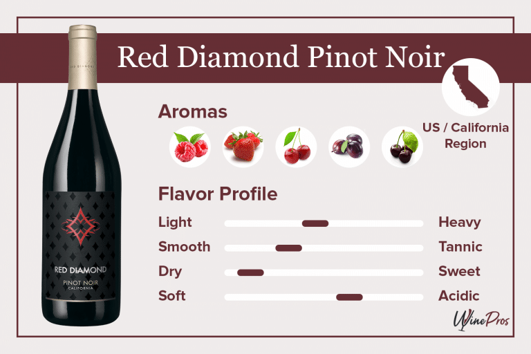 Line 39 Pinot Noir Review (2023) - Should You Try It?