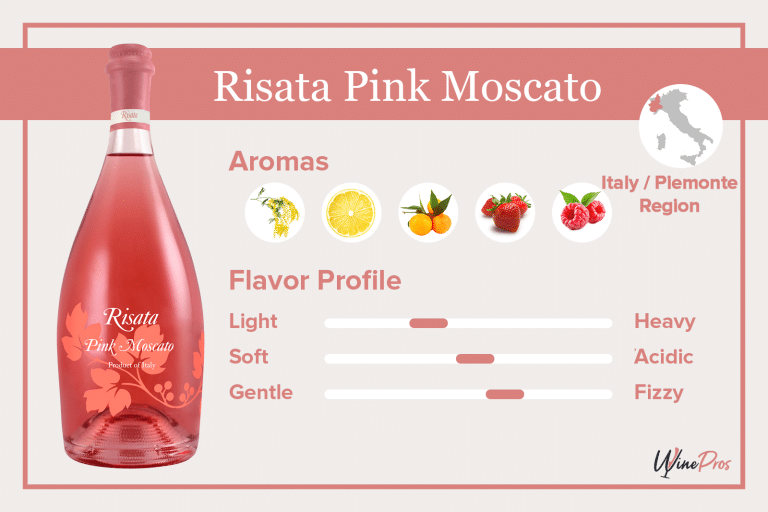 Risata Pink Moscato Review (2025) - Worth The Price Tag?