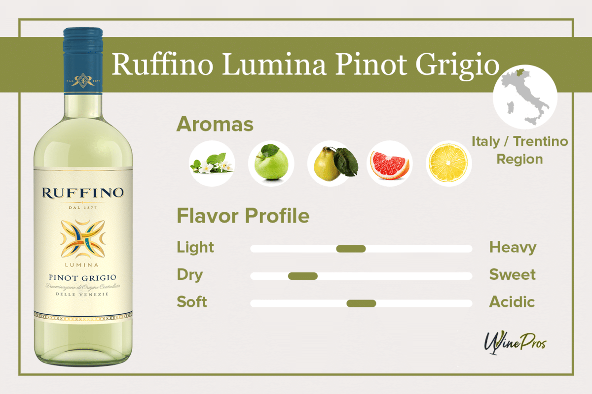 Ruffino Lumina Pinot Grigio Review (2023) - Worth A Try?