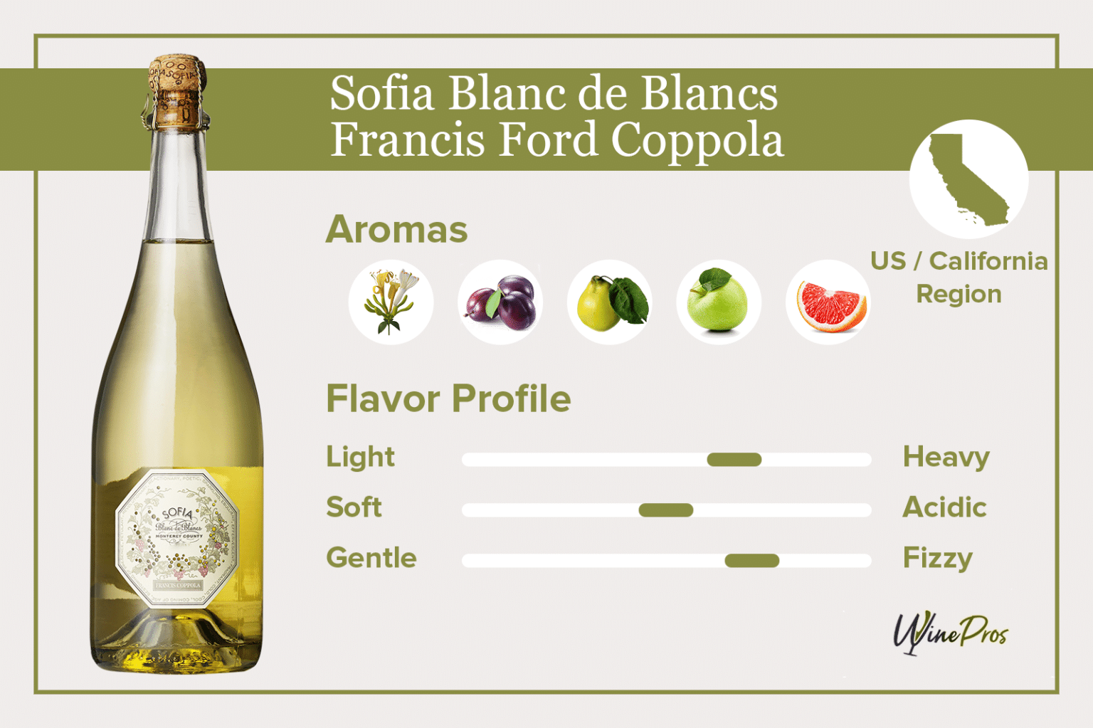 Sofia Blanc de Blancs Review - Worth The Price Tag?