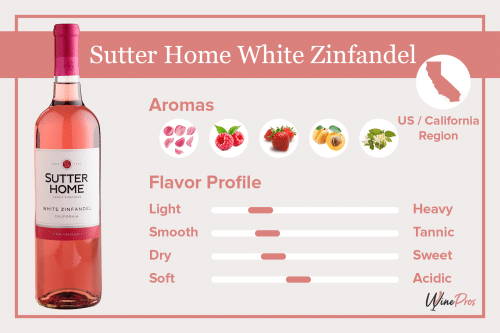 Sutter Home White Zinfandel Review (2025) - Worth A Try?