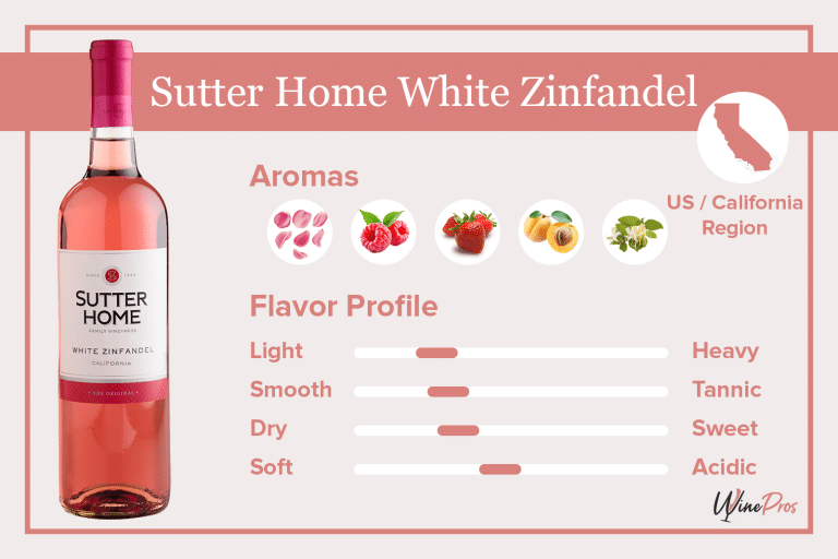 Sutter Home White Zinfandel Review (2025) - Worth A Try?