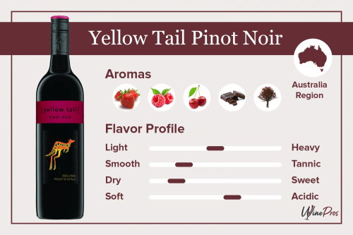 Yellow Tail Pinot Noir Review (2025) - Is It Worth Trying?