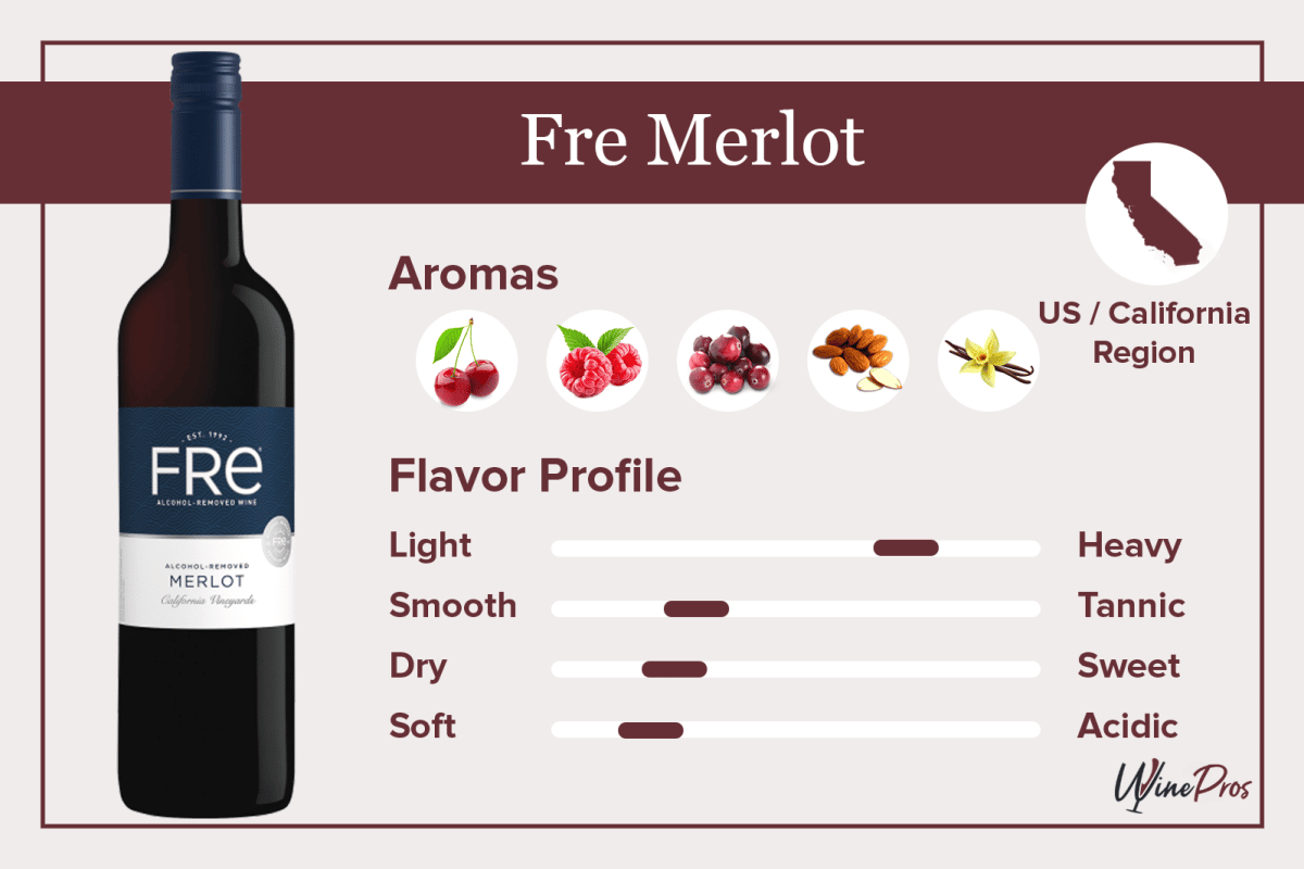 Fre Merlot Review (2023) - Is It Worth Trying?